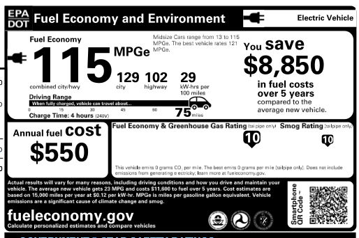 Decarbonising Transport with Electric Vehicles | The Prospectory